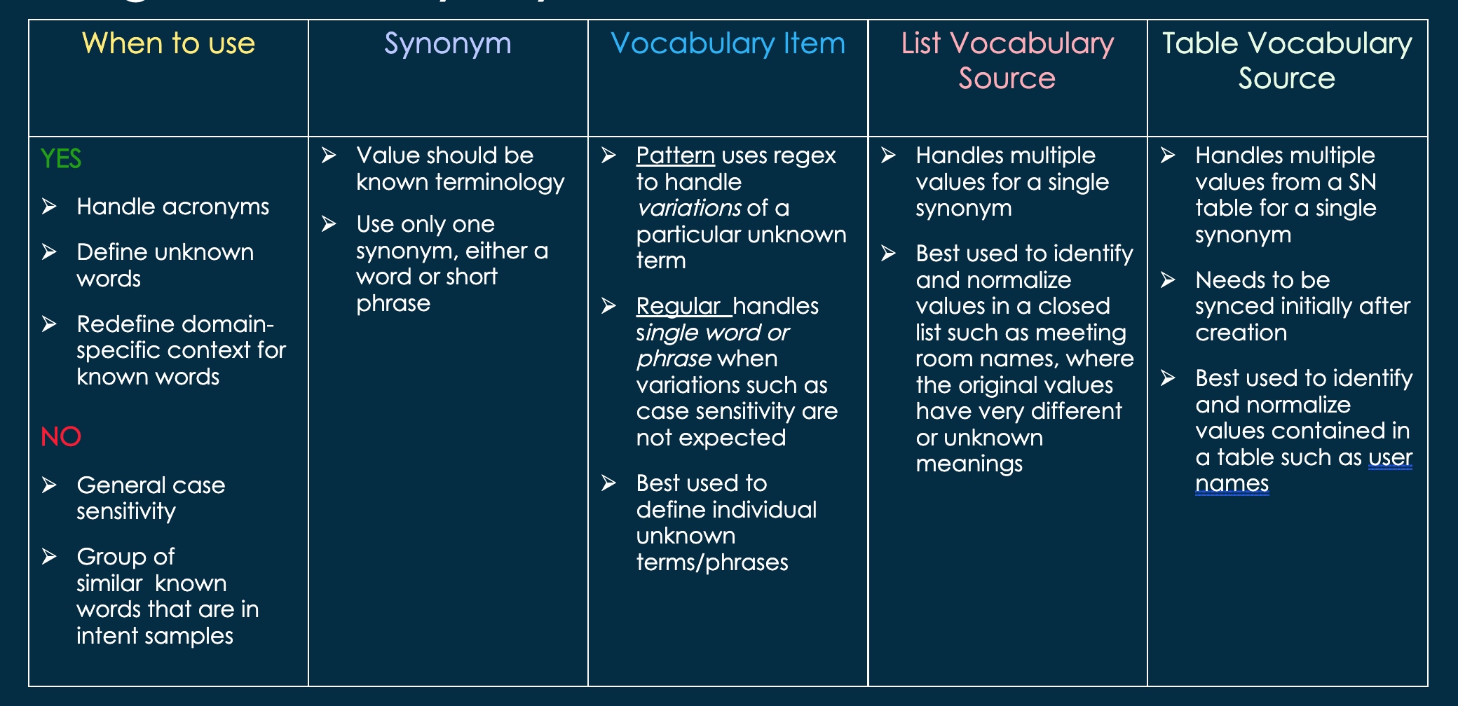 In-depth guide to building good NLU Models - ServiceNow Community